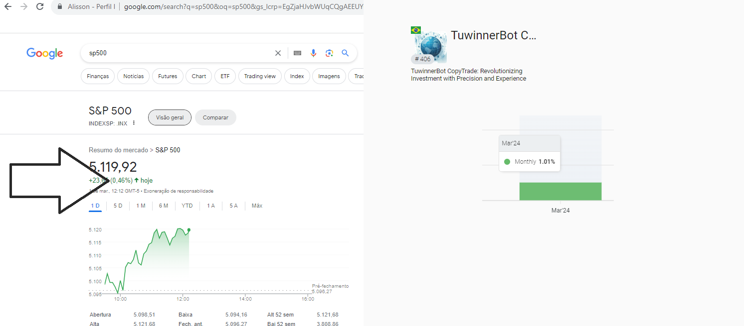 Investidores do Tu Winner Bot Aproveitam Alavancagem para Maximizar ...